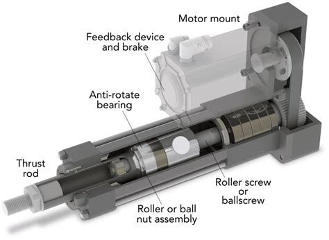 Hydraulic Cylinder Cutaway Hydraulic Cylinder 3d Cad Model Library