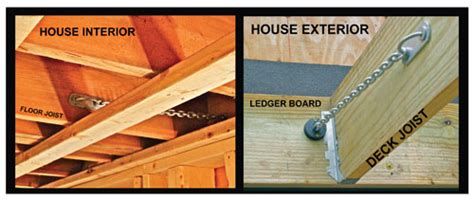 Deck Ledger Code Requirements For Lateral Loads Extreme How To