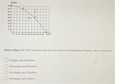 Solved Refer To Figure 2 6 If This Economy Devotes All Of