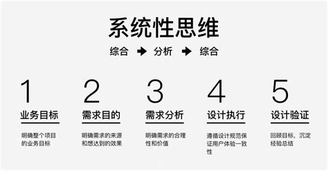 系统性设计思维养成 搜狐科技 搜狐网