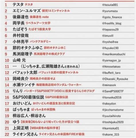 好きな投資インフルエンサーランキング たまに株のことを書きます
