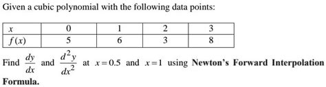 given a cubic polynomial with the following data points x f x 0 1 2 3