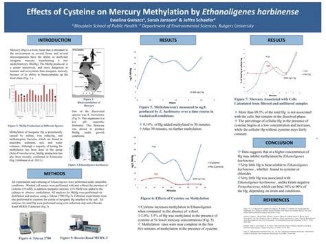 Effects Of Cysteine On Mercury Methylation By Ethanoligenes Harbinense Pptx