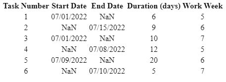 Pandas Python Finding Start End Date Based On Duration Work Week Length And One Date