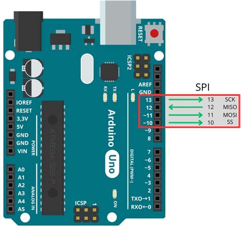 Komunikačné Protokoly Arduino Arduinounosk