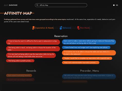 Restaurant Reservation App Affinity Map Empathy Map By Ozgurux On