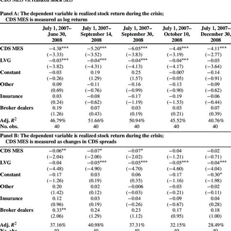Pdf Measuring Systemic Risk