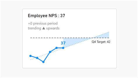 Kpi Trend Indicators On Core Visuals Explorations In Data