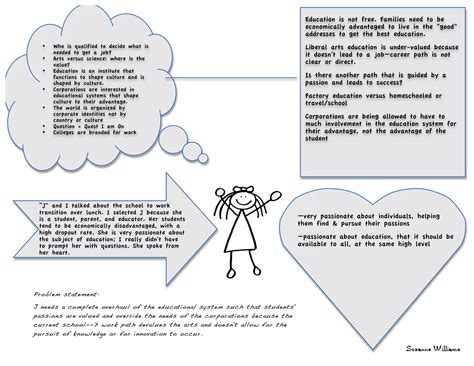 Empathy Map PPT