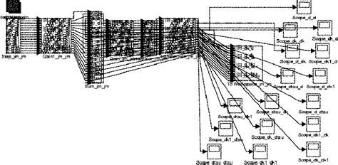 Figure 1 From Symbolic Derivative Of Simulink C © Models Semantic Scholar
