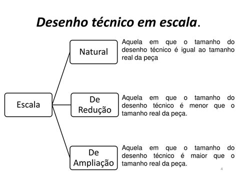 PPT Desenho Técnico PowerPoint Presentation free download ID