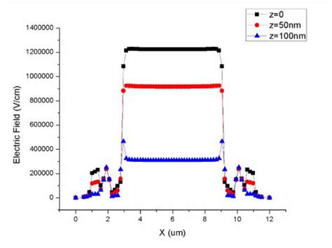 Figure 4 From A New Single Photon Avalanche Diode In 90nm Standard Cmos