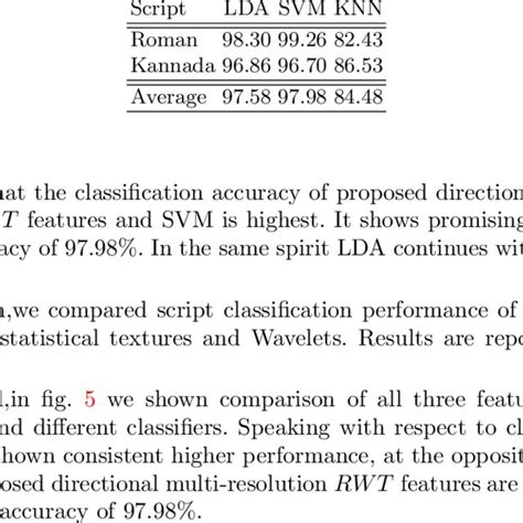 Script Wise Recognition Accuracy With Radon Wavelet Multi Resolution Download Table