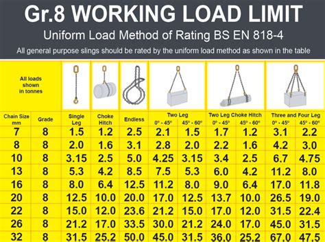 Chain Link Weight Chart at Joshua Pike blog