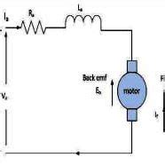 PI Controller With DC Motor PI Download Scientific Diagram