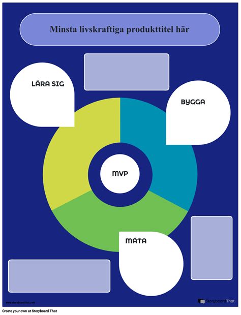 Corporate Minimum Viable Product Mall Storyboard