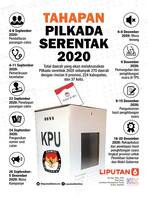Infografis Tahapan Pilkada Serentak 2020 News