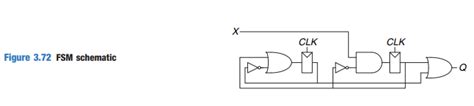 Solved Exercise 3 32 Repeat Exercise 3 31 For The FSM Shown Chegg