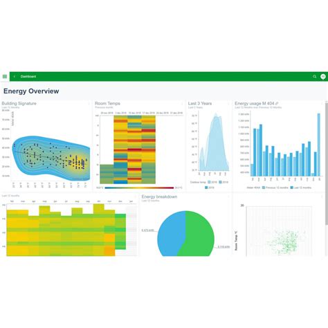 Ecostruxure™ Building Operation Software