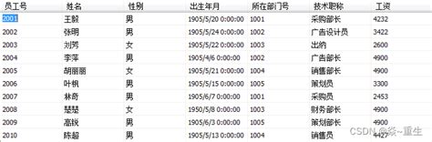 数据库实验：创建和删除表（提高篇设有如下4个基本表表结构与表内容是假设的请先创建数据库及根据表内容创建表结 Csdn博客