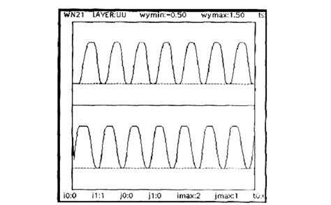 Out Of Phase Synchronization Of A Pair Of Neurons Neural Firings For X