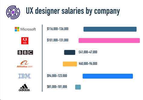 Học UX UI Bí Mật Thành Công Của Designer TELOS