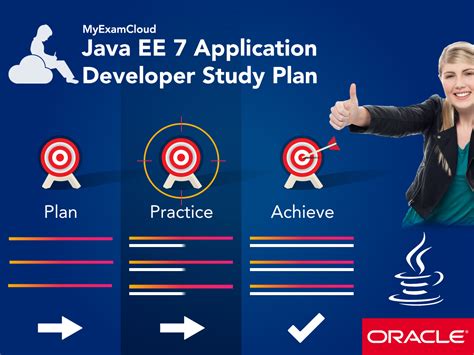 1z0 900 Mock Exams Ocp Java Ee 7 Application Developer Practice Tests
