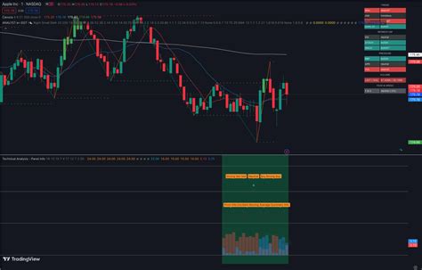 Die 13 Besten Trading Indikatoren Vergleich And Anwendung
