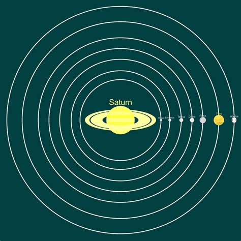 Jsab Oyh Saturn System By Jordanli04 On Deviantart