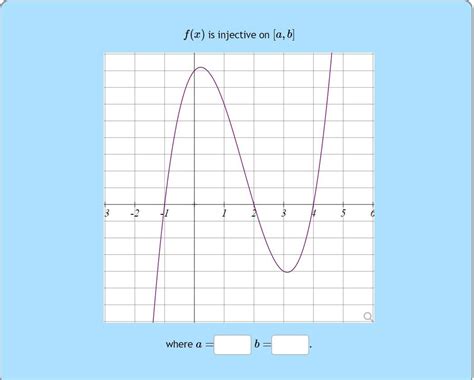 solved f x is injective on [a b] where a b