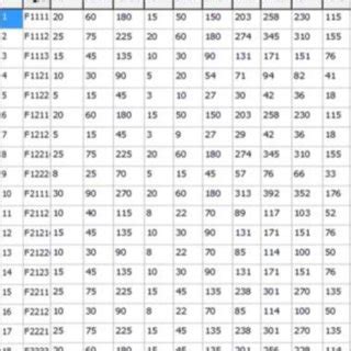 Dialog Box For Entering Source Data On The Characteristics Of Download Scientific Diagram