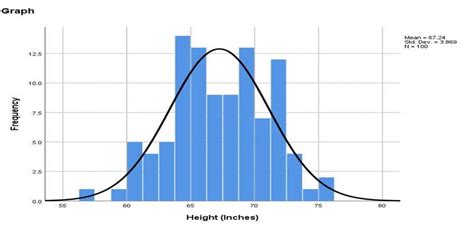 How To Create A Graph In Spss