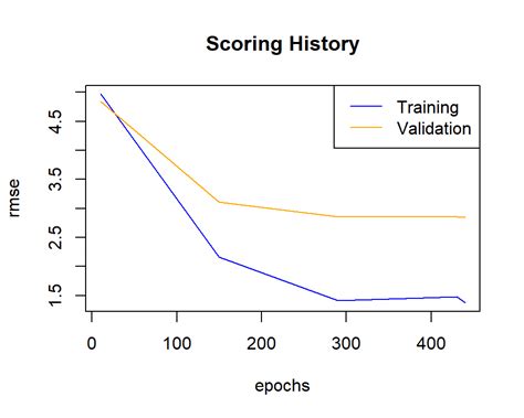 Digital Soil Mapping With R Dnn H O