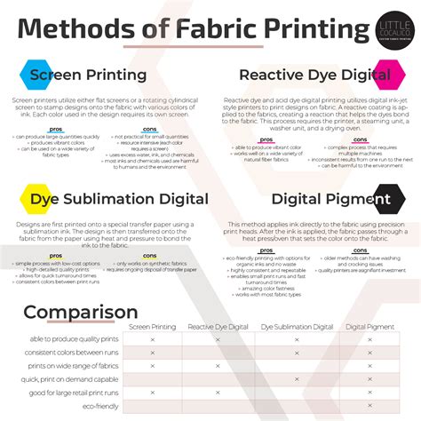 Understanding Fabric Printing Methods And Why It Matters