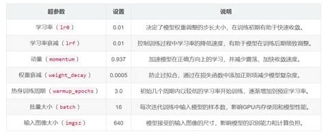 基于深度学习的活体人脸检测系统（网页版 yolov8 v7 v6 v5代码 训练数据集） 哔哩哔哩