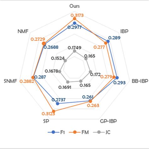 clustering result of the cora dataset download scientific diagram