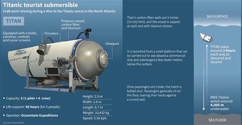 Titan Submersible Shifrohmatilda