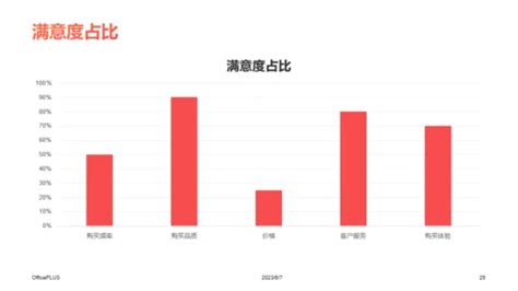 橙红色插画风618电商活动策划方案ppt模板 Ppt模板下载