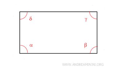 Theorem Of The Sum Of Interior Angles In A Convex Polygon Andrea Minini