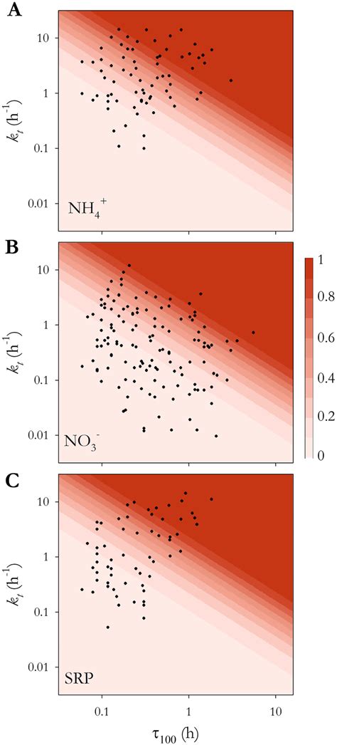 Isoclines Plot Of The Fraction Of Nutrient Retained R 100 For A