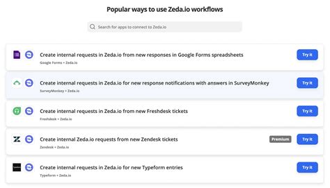 Saas Product Management Everything You Need To Know Zeda Io
