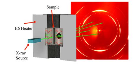 Transmission X Ray Diffraction Experimental Setup Download Scientific