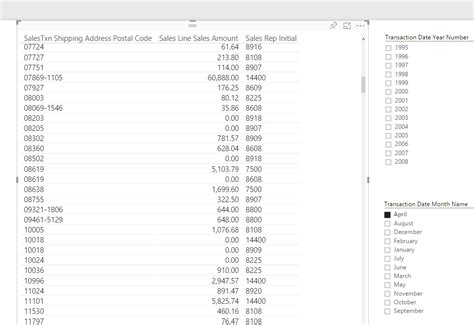 Solved Re Map Visual Doesnt Display Data Consistently Microsoft Fabric Community