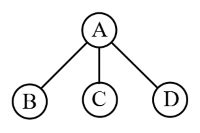Trees In Data Structures MCQ Question And Answer With Solution Data