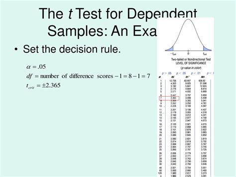 Ppt T Test For Dependent Samples Powerpoint Presentation Free Download Id 249275