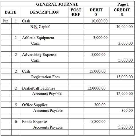 Solved Chapter 4 Problem 1MP Solution College Accounting Chapters 1