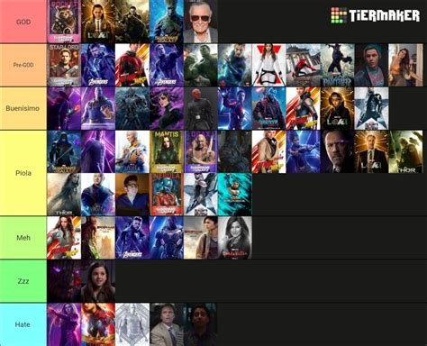 Marvel Cinematic Universe Characters (+185) Tier List (Community ...