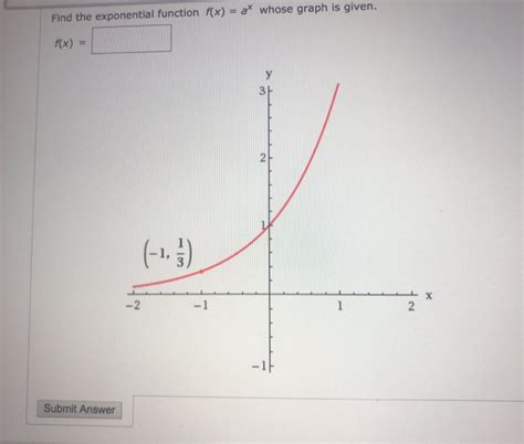 solved find the exponential function f x ax whose graph