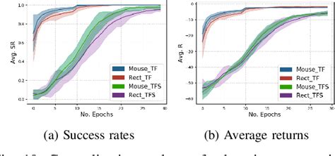 End To End Reinforcement Learning Of Robotic Manipulation With Robust Keypoints Representation