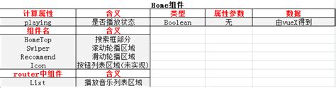 Vue20音乐组件文档vue20音频播放插件 Csdn博客